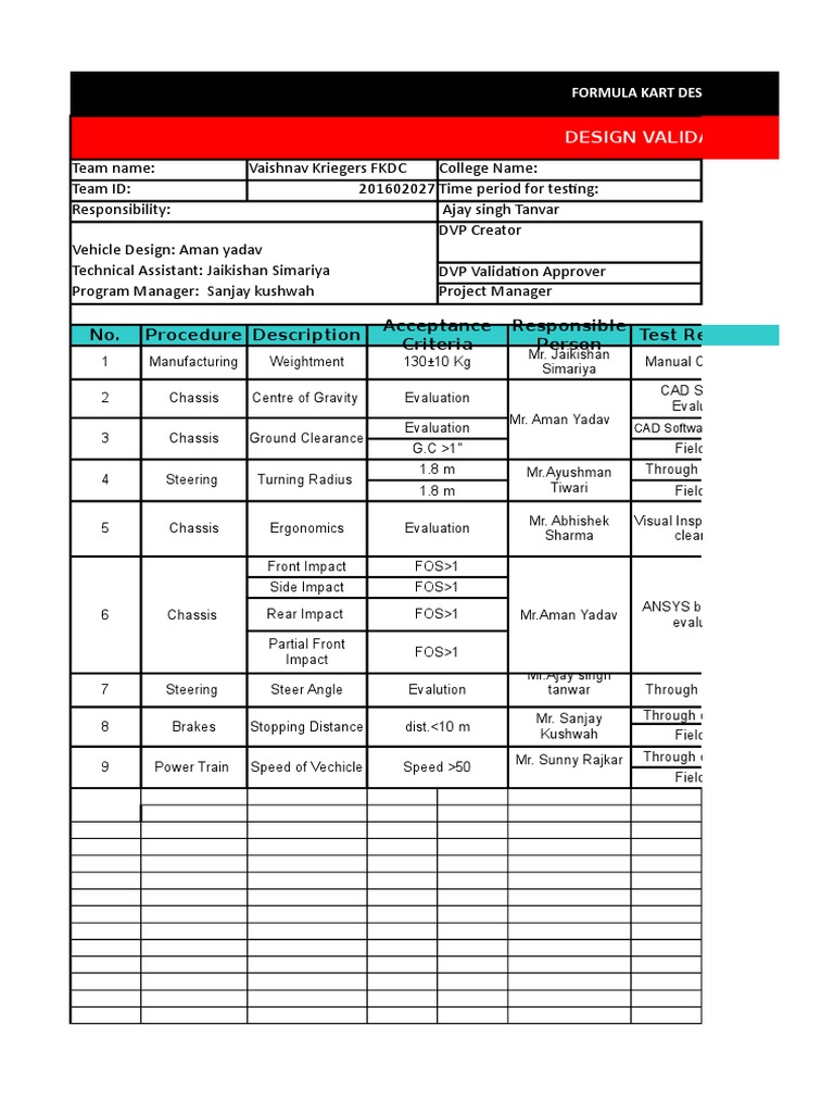 DVP Report | Land Vehicles | Technology & Engineering
