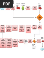 2.fabric Inspection Flow Chart | PDF | Textiles | Clothing