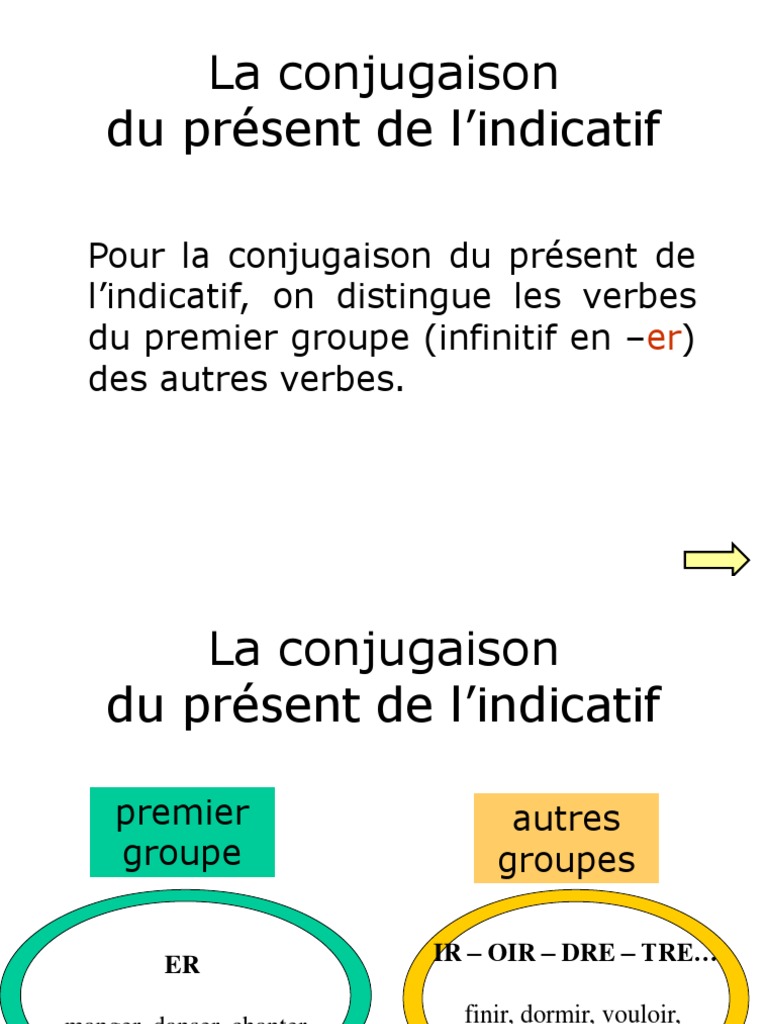 Presente Indicativo Frances | PDF | Règles | Verbe