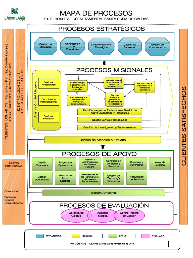 Mapa de procesos HOSPITAL.pdf | Hospital | Tecnología e ingeniería