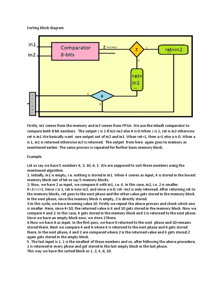 Sorting Block Diagram | PDF | Areas Of Computer Science | Discrete Mathematics