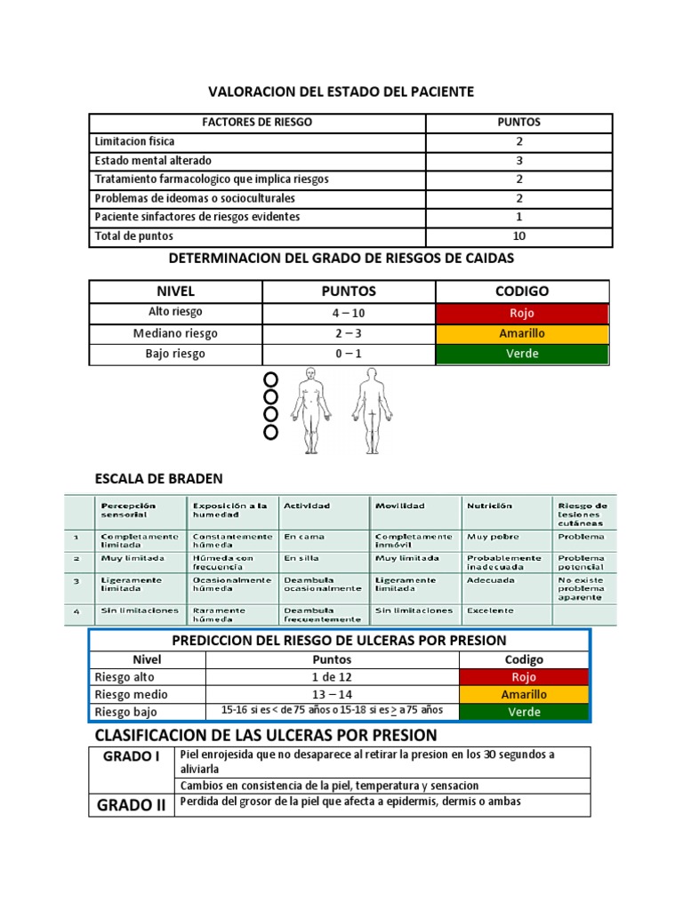 Valoracion Del Estado Del Paciente