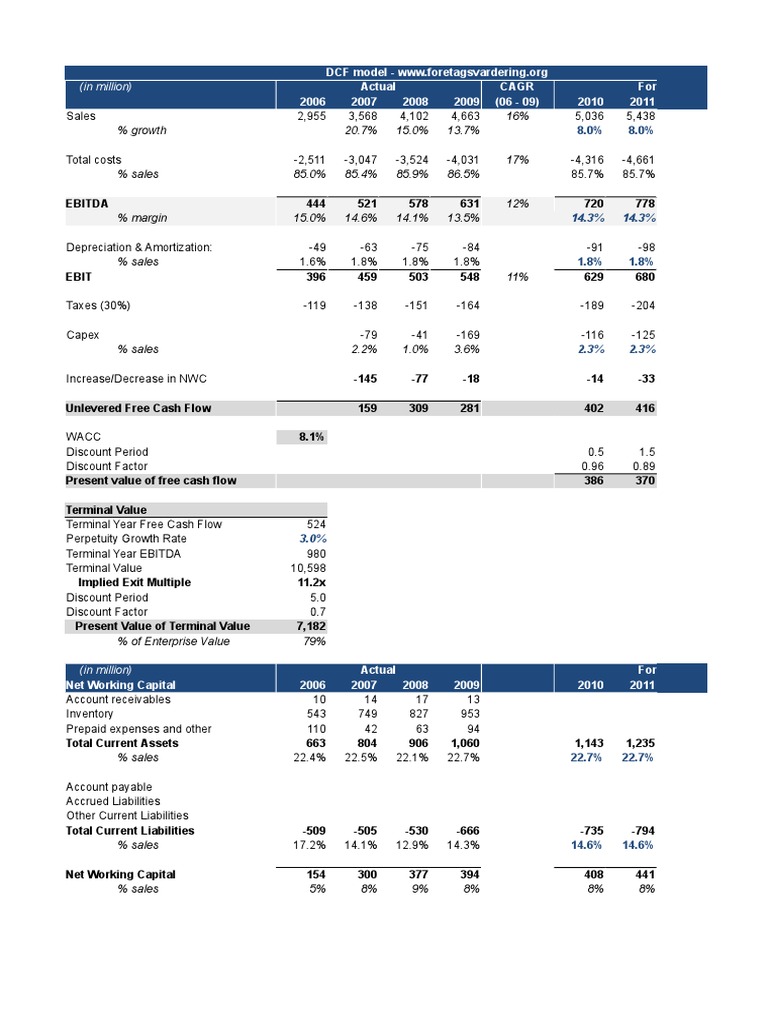 DCF Modell | PDF | Cost Of Capital | Discounted Cash Flow
