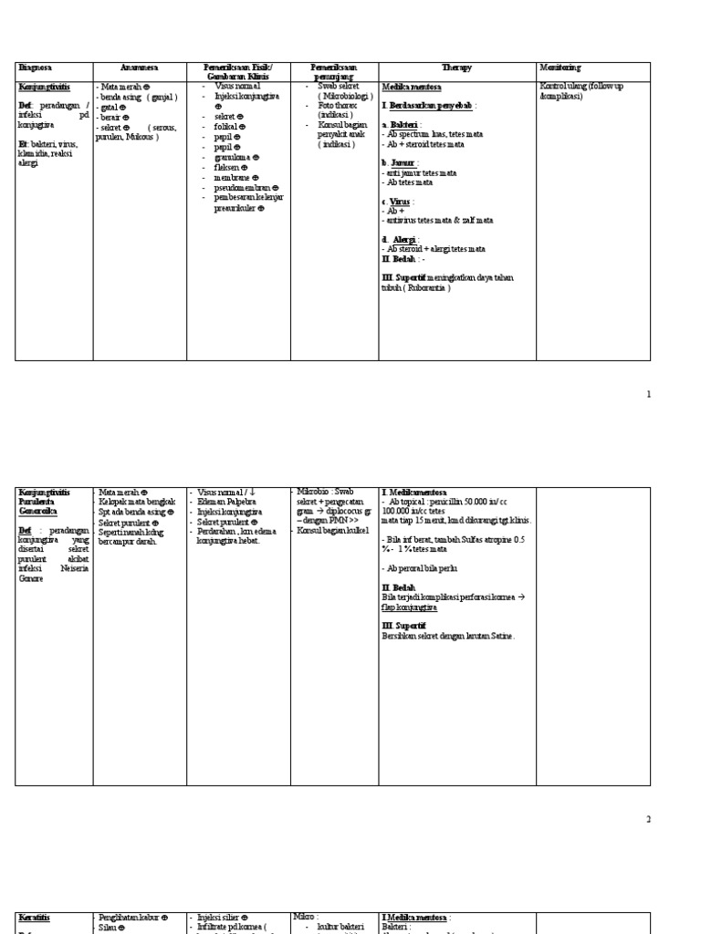 Diagnosis Mata PDF | PDF