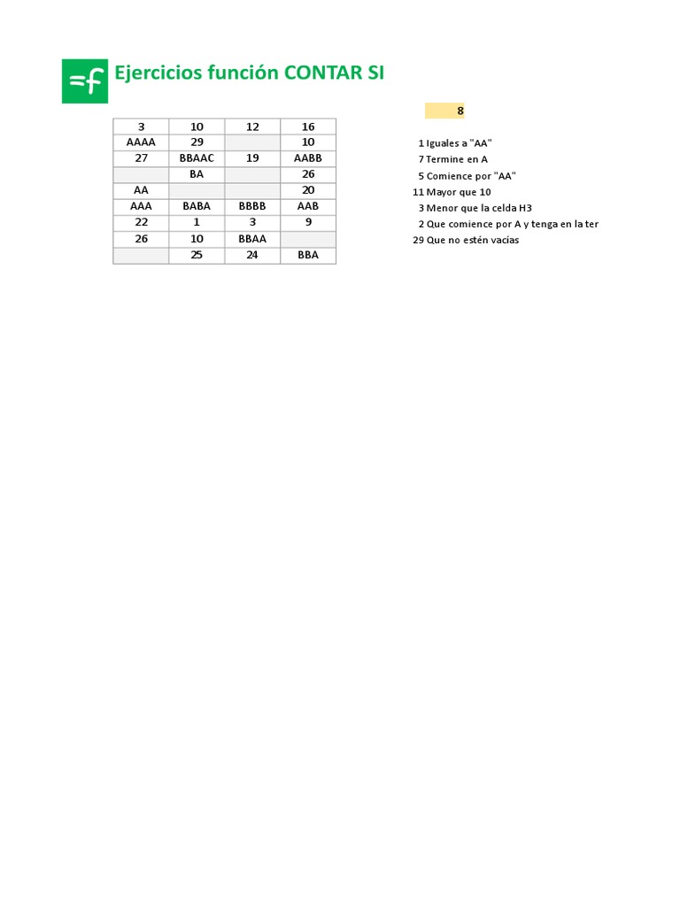 Ejercicios Resueltos Función CONTAR SI | PDF
