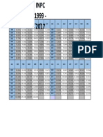 INPC Historico | PDF | Business