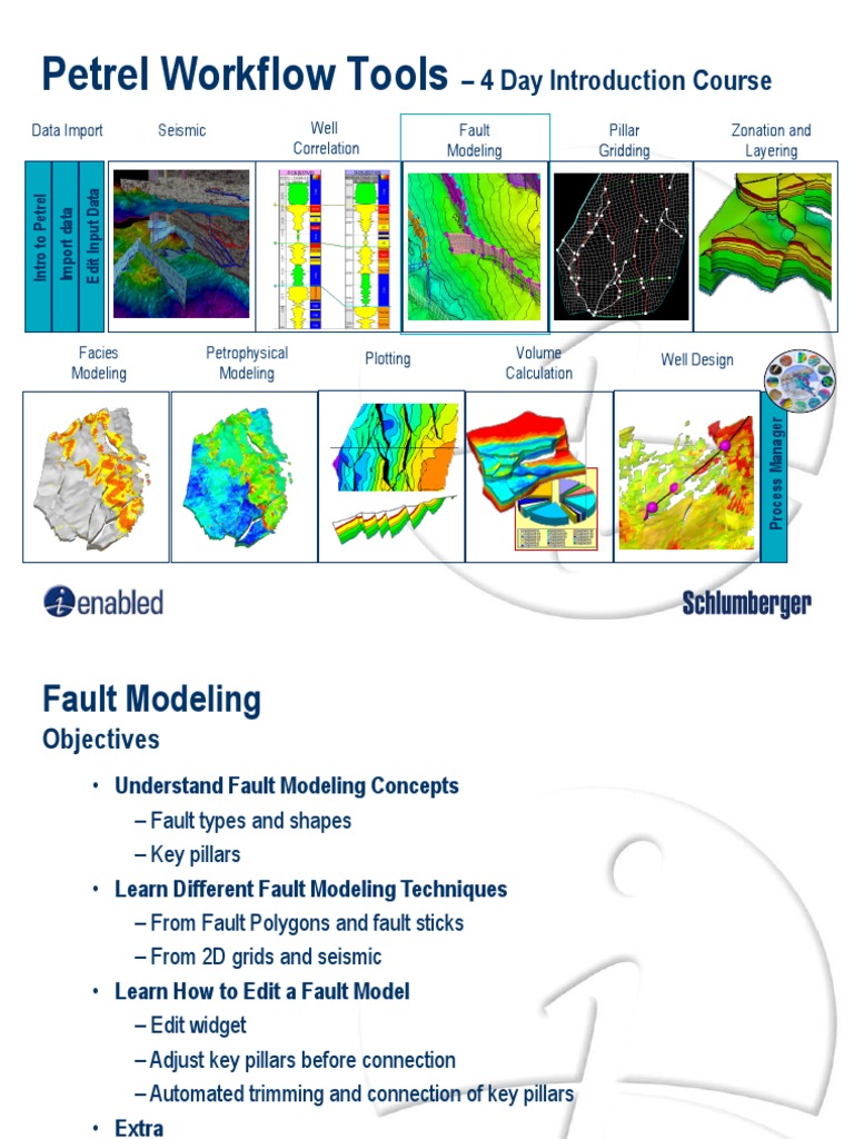 C06 Fault Modeling 2004 | Fault (Geology) | Geometry