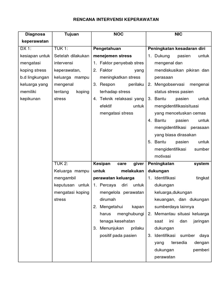 Rencana Intervensi Keperawatan PL | PDF