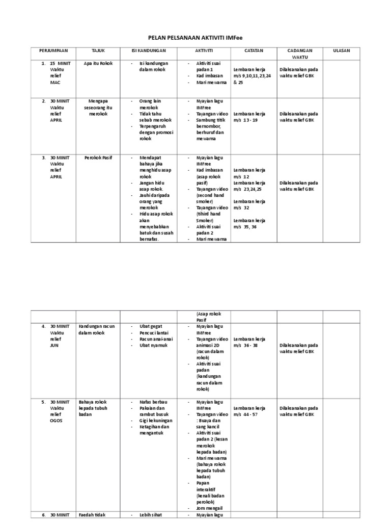 Pelan Pelaksanaan Aktiviti Imfree | PDF