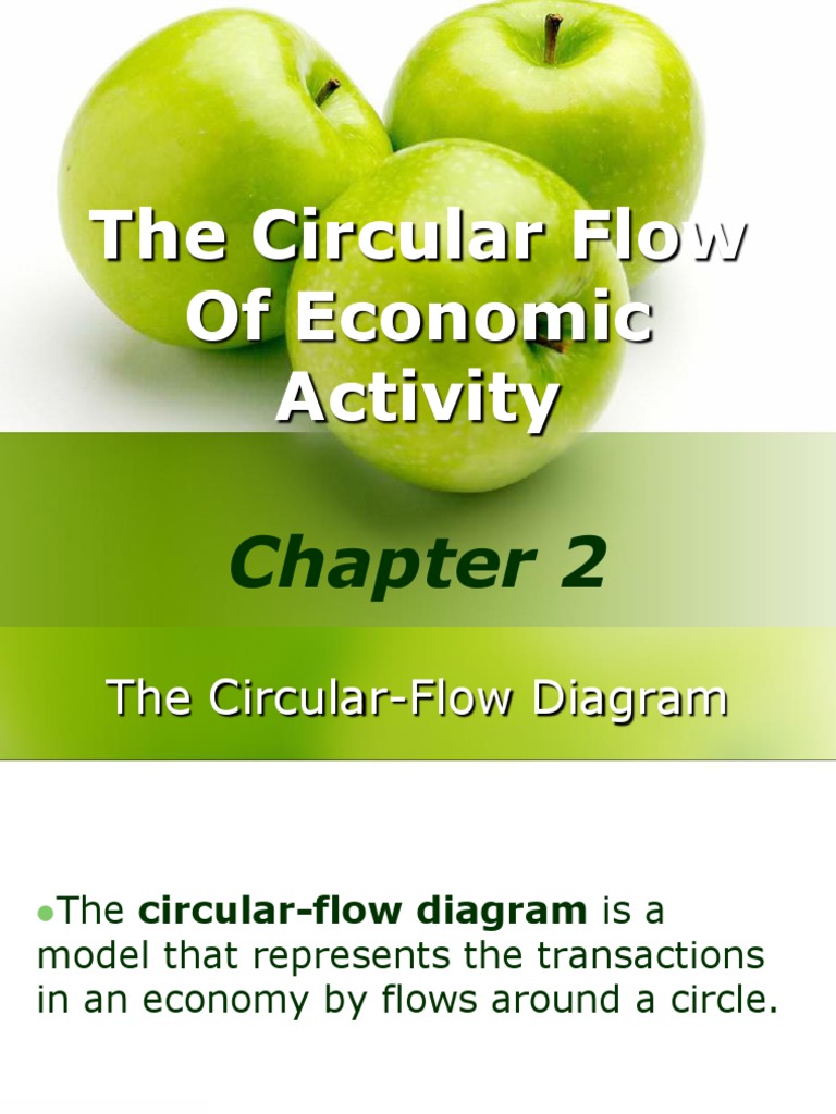 Understanding the Circular Flow Model | PDF