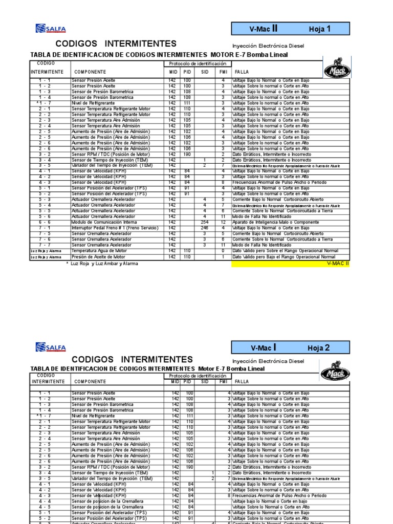 Mack Codigos V-Mac I y II | PDF | Acelerador | Solenoide