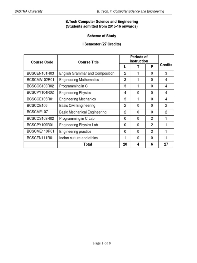 B.tech CSE Scheme - 2015 Onwards | Computer Science | Engineering