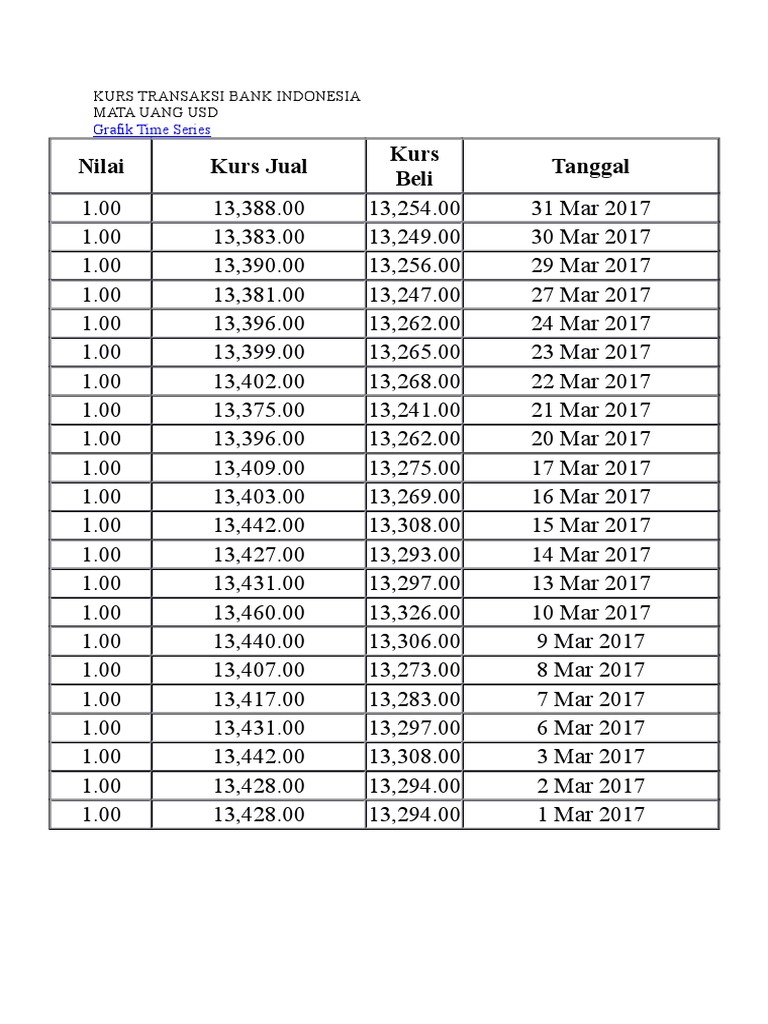 Kurs Transaksi Bank Indonesia Mar 17 | PDF