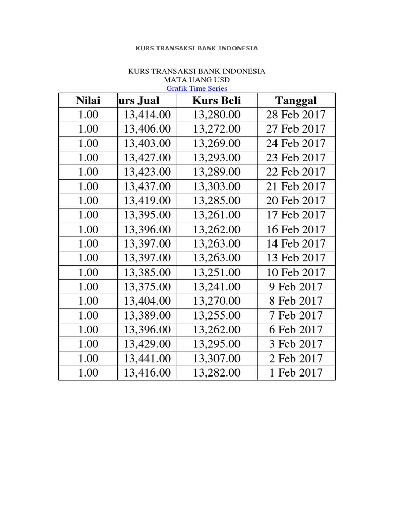 Kurs Transaksi Bank Indonesia Feb 17 | PDF