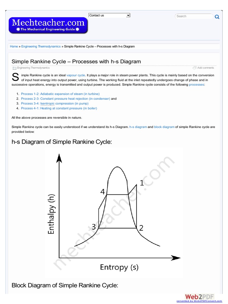 H-S Diagram of Simple Rankine Cycle | PDF | Steam | Enthalpy