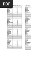 Basic Wind Speed in Indian Cities | PDF | Sikhism