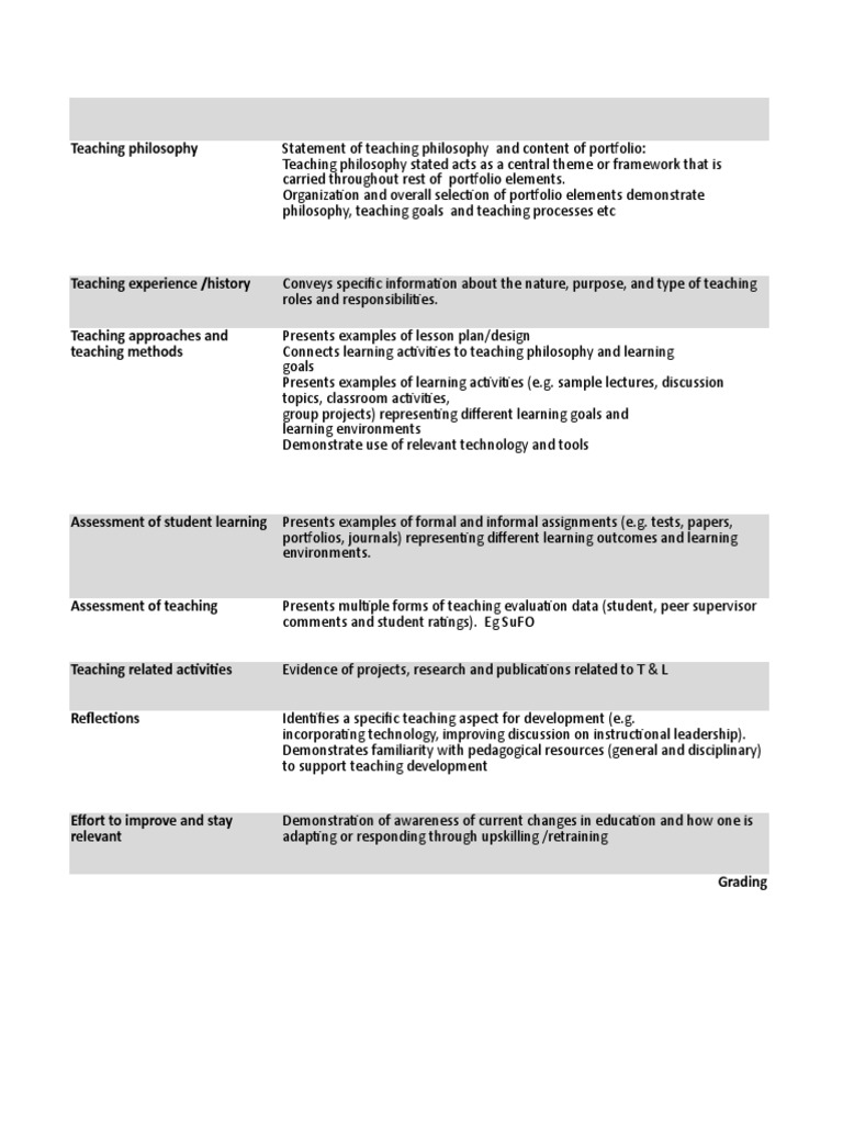 Comprehensive Teaching Portfolio Guide | PDF | Educational Assessment | Educational Psychology