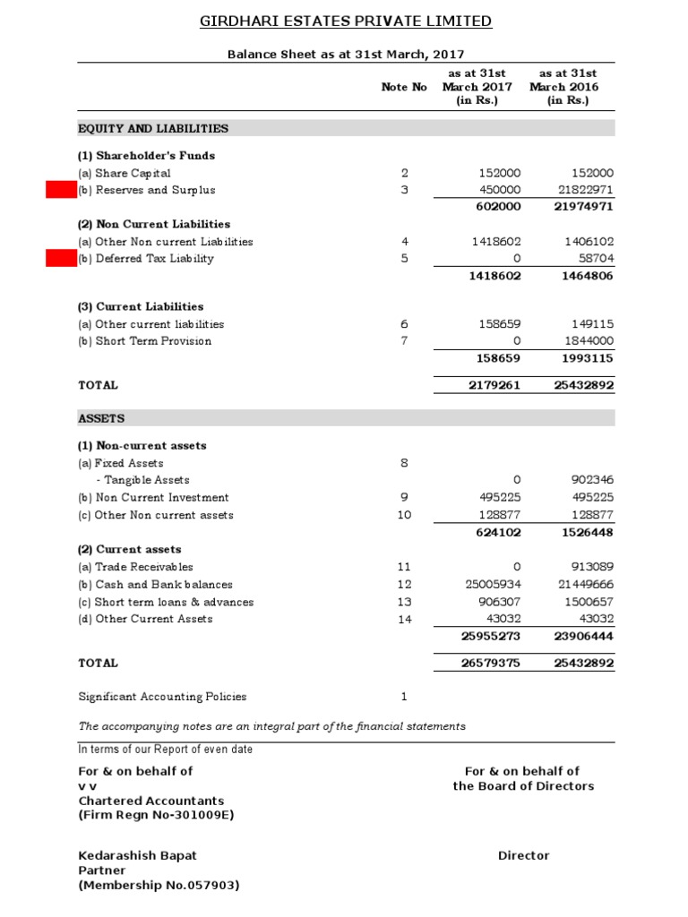 The Accompanying Notes Are An Integral Part of The Financial Statements ...