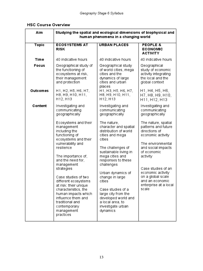 HSC Geography Syllabus Document | PDF | Geography | Geographic ...