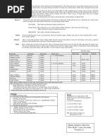 Supermarket Sales Sample Data | PDF