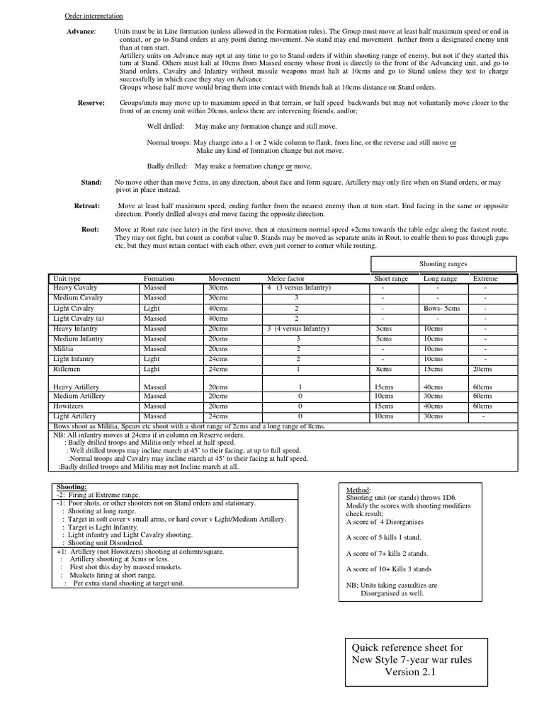 Quick Reference Sheet For New Style 7-Year War Rules | PDF | Infantry ...