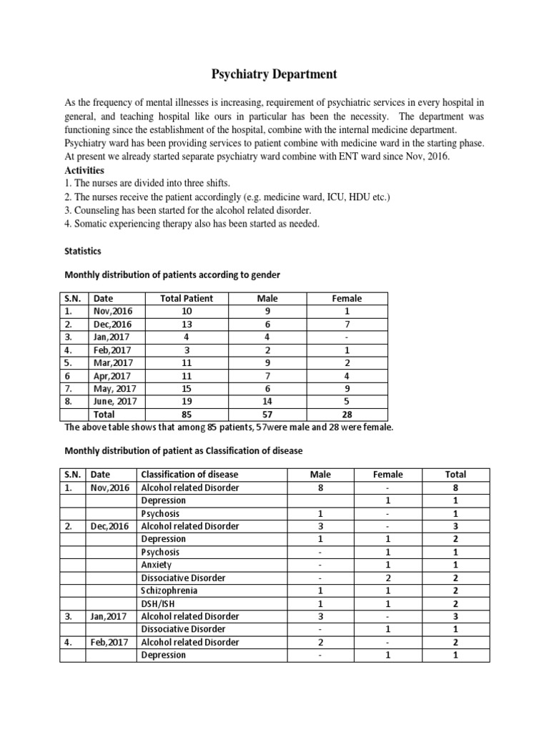 Psy Data | PDF | Psychiatry | Psychosis