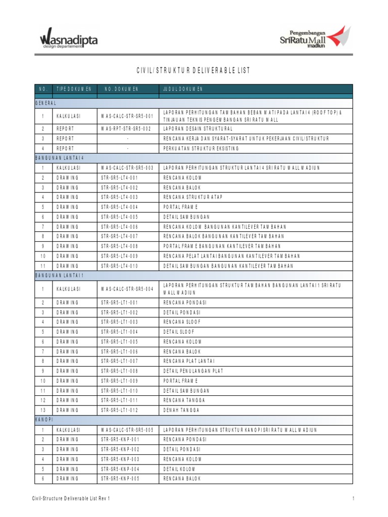 Civil-Structure Deliverable List Rev 1 | PDF