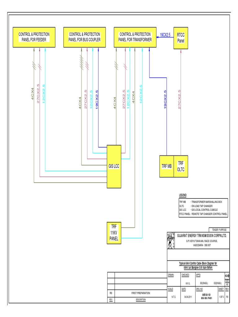66kV Control Cable Block Diagram | PDF | Power (Physics) | Electrical ...