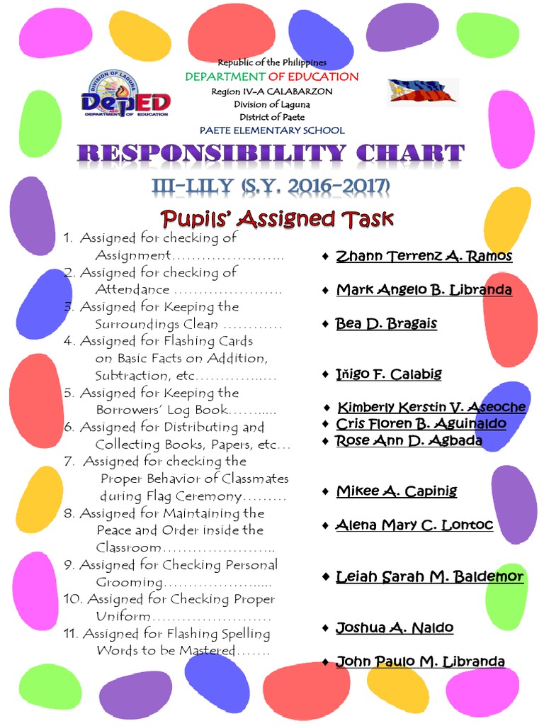 Responsibility Chart | PDF