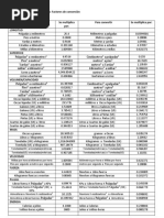 Tabla de Conversion de Unidades de Torque | PDF