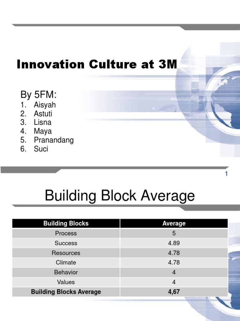 Innovation Culture at 3M: by 5FM | PDF | Innovation | Collaboration