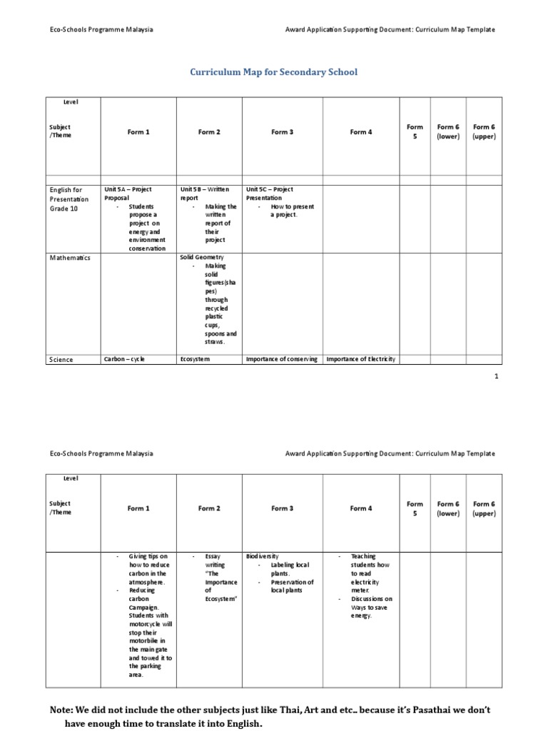 Curriculum Map Template | PDF | Natural Environment | Conservation