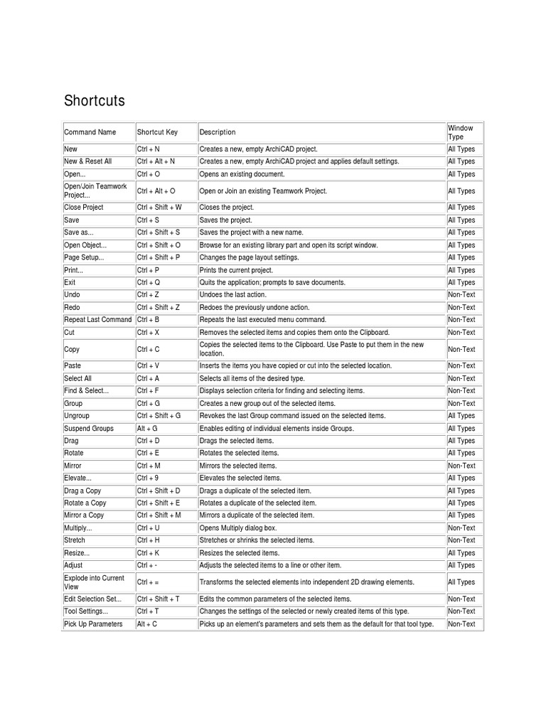 Archicad Shortcuts | PDF | Keyboard Shortcut | Radius