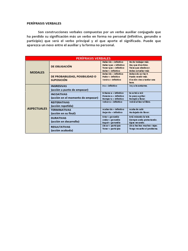 Perífrasis Verbales | PDF | Morfología | Conjugación gramatical