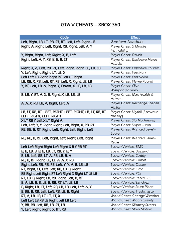 Cheat Codes For Gta 5
