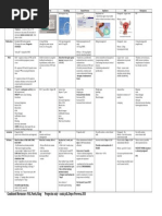 Administering Medications and or Feeding Dobhoff or A PEG Tube Rev 11 ...