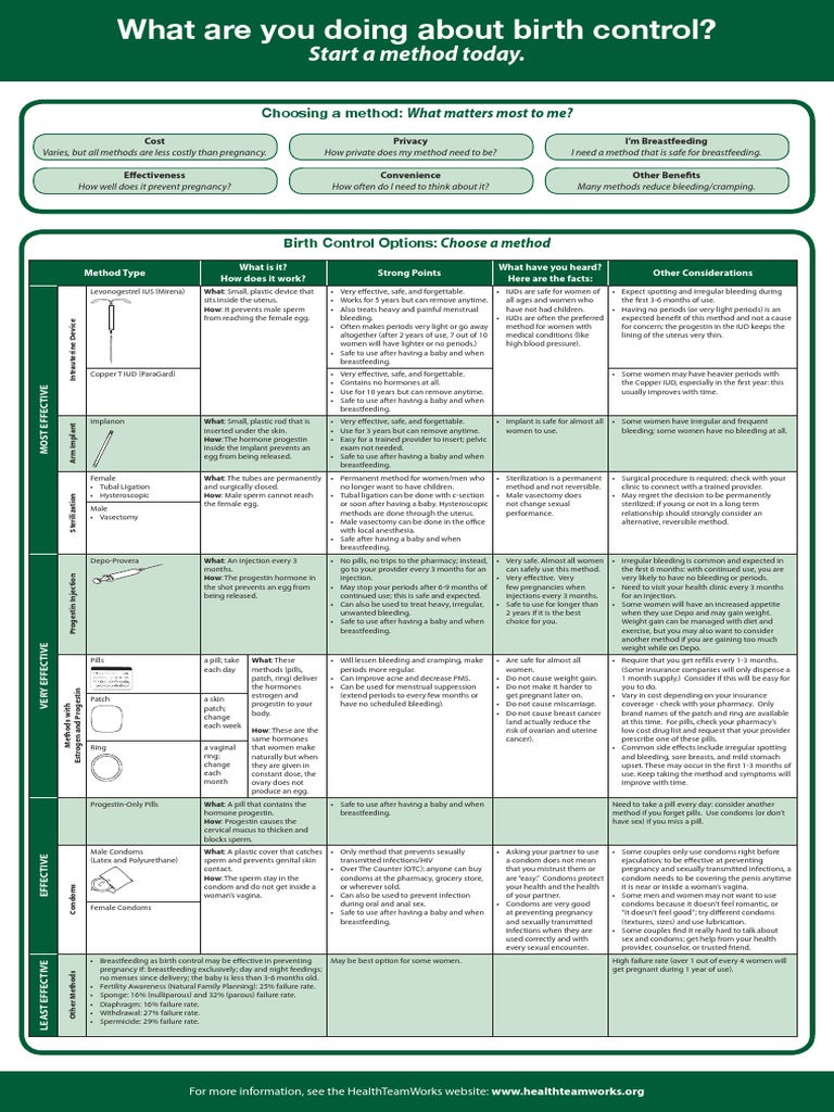 Start A Method Today.: Choosing A Method: What Matters Most To Me ...