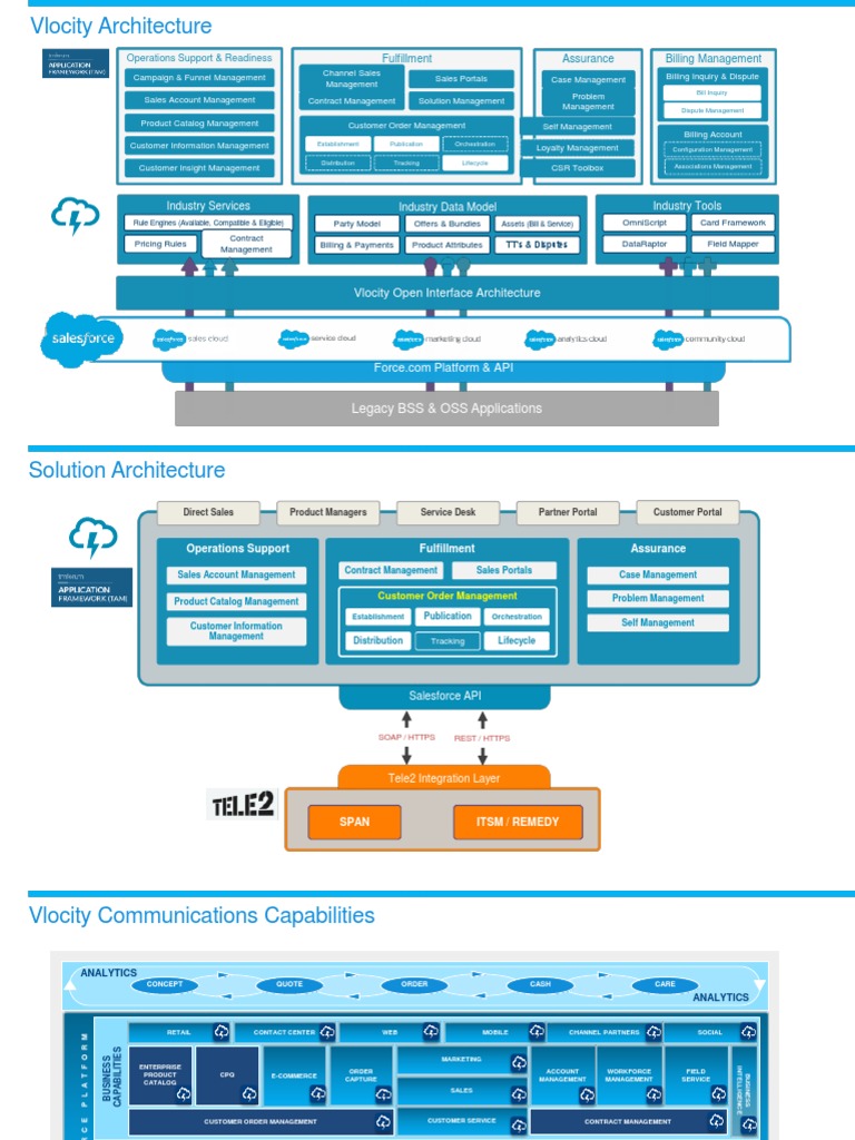 Vlocity Architecture | PDF