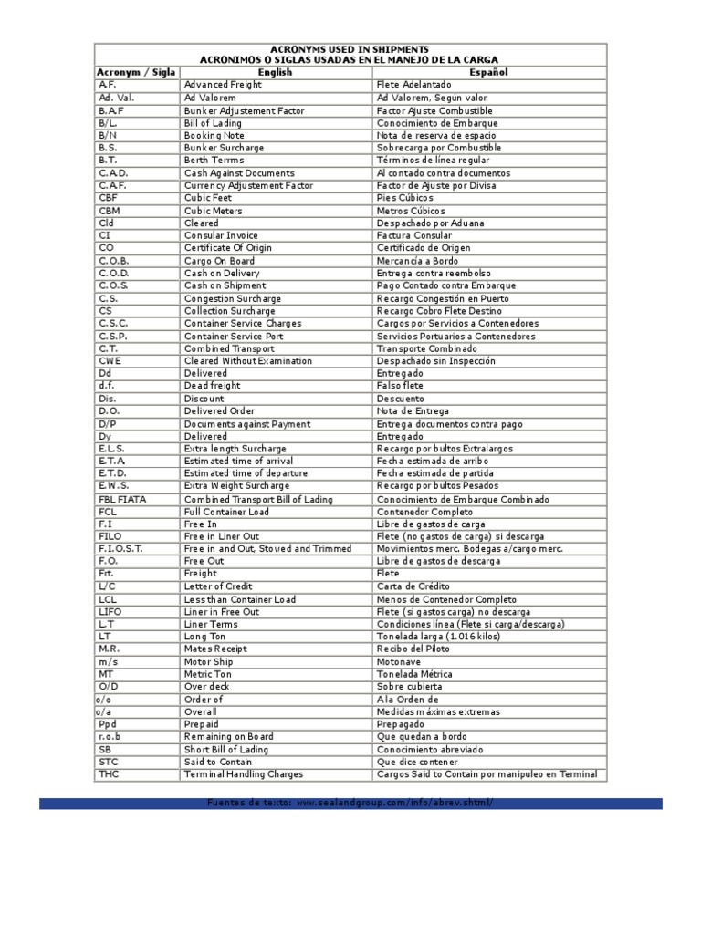 Shipping Acronyms Explained | PDF