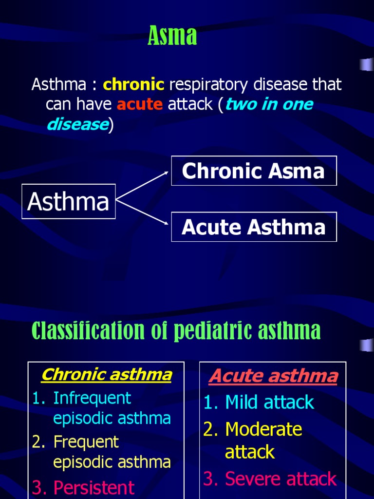 Status Asmatikus | Asthma | Cough
