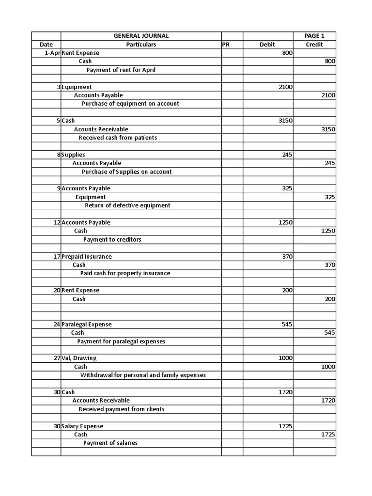 General Journal Date Particulars PR Debit Credit | PDF | Debits And ...