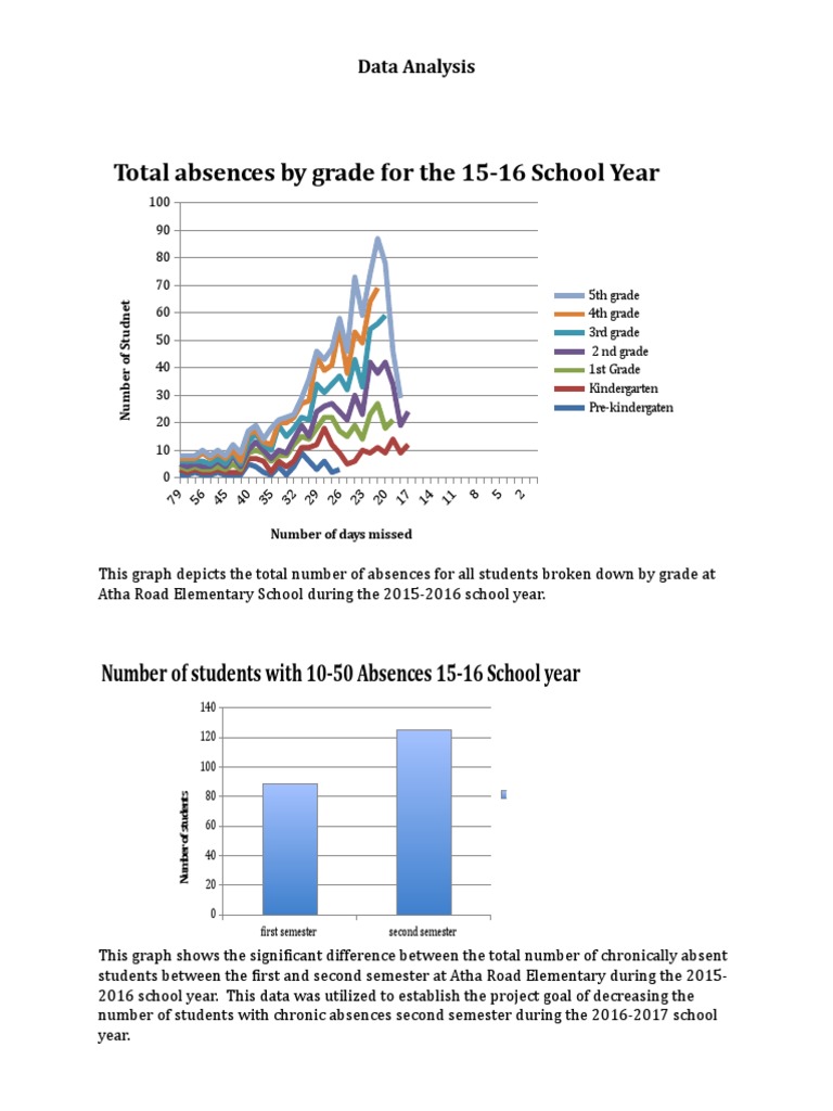 Data Analysis - Project Profolio | PDF | Students | Mentorship