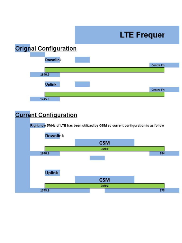LTE Frequency Plan | PDF