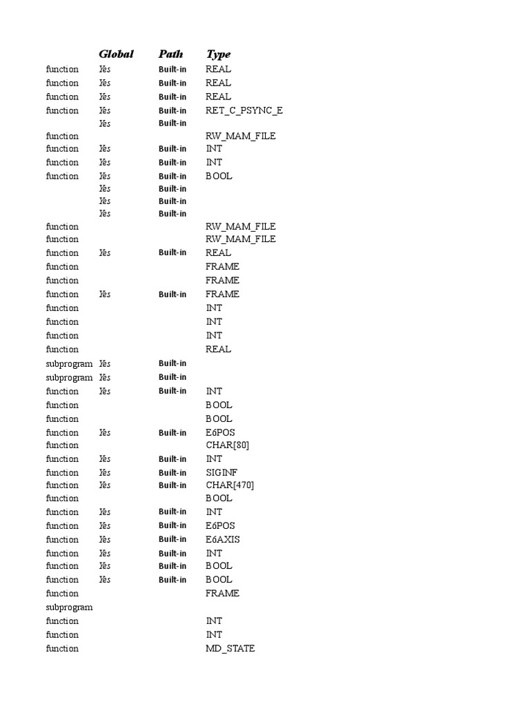 KUKA Subprograms and Functions | PDF | Subroutine | Software Engineering