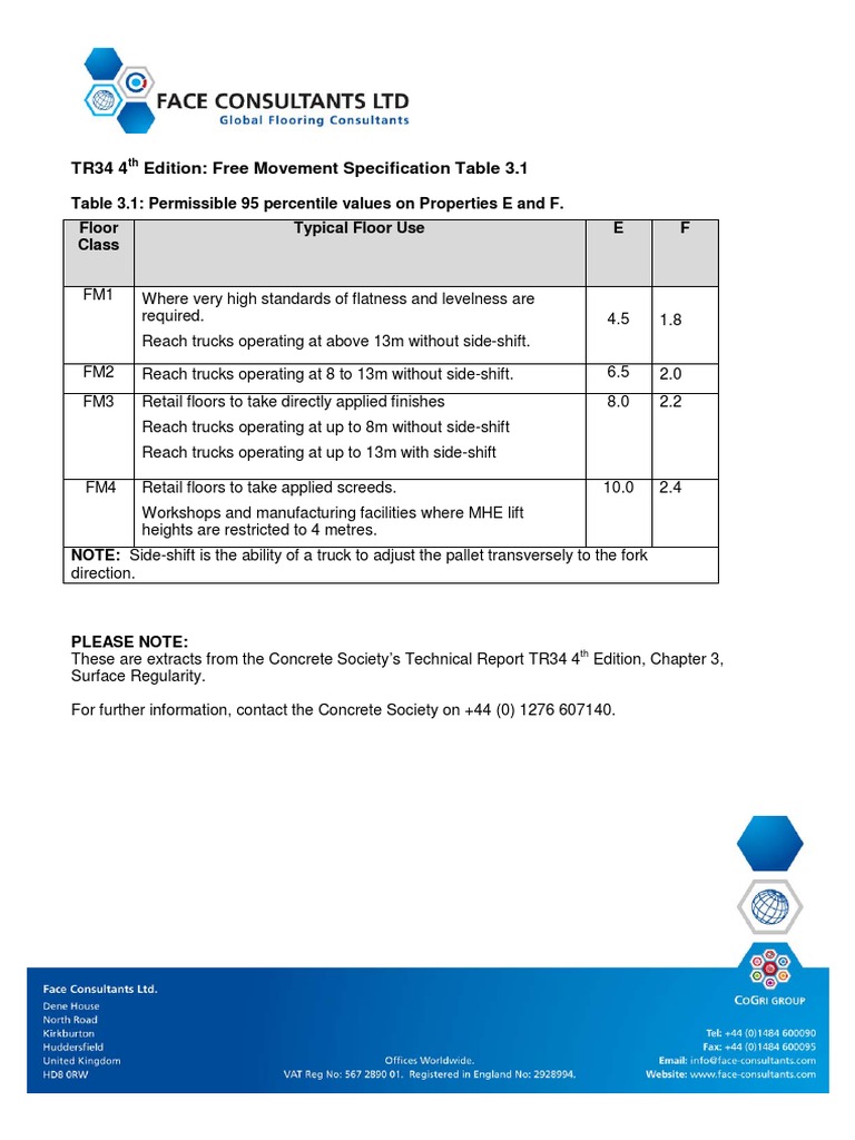 TR34 4th Edition Floor Specifications | PDF