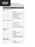 Kode Icd ICD Nama Penyakit R51 Chepalgia (Sakit Kepala) R05 Cough (Batuk) R50 Demam (Febris) A16 ...