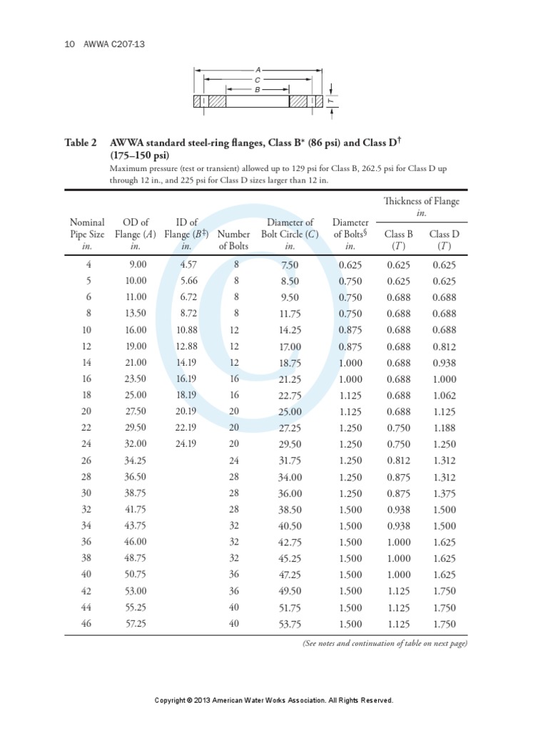 Medidas de Flanges AWWA | Pipe (Fluid Conveyance) | Chemical Engineering