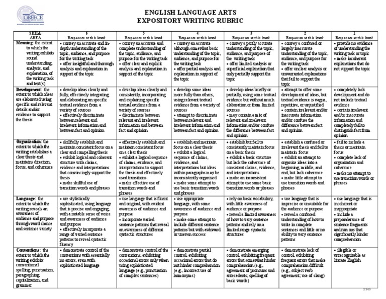 English Language Arts Expository Writing Rubric: Meaning: The Extent ...