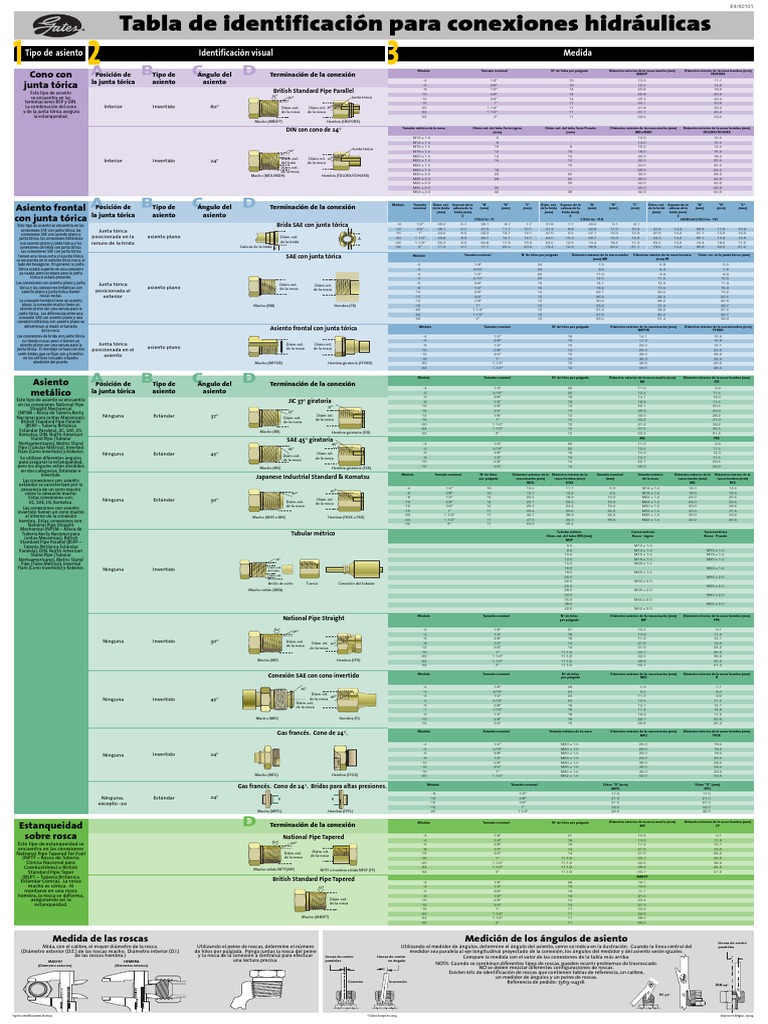Tabla de Identificación para Conexiones Hidráulicas PDF | PDF | Procesos industriales | Unión