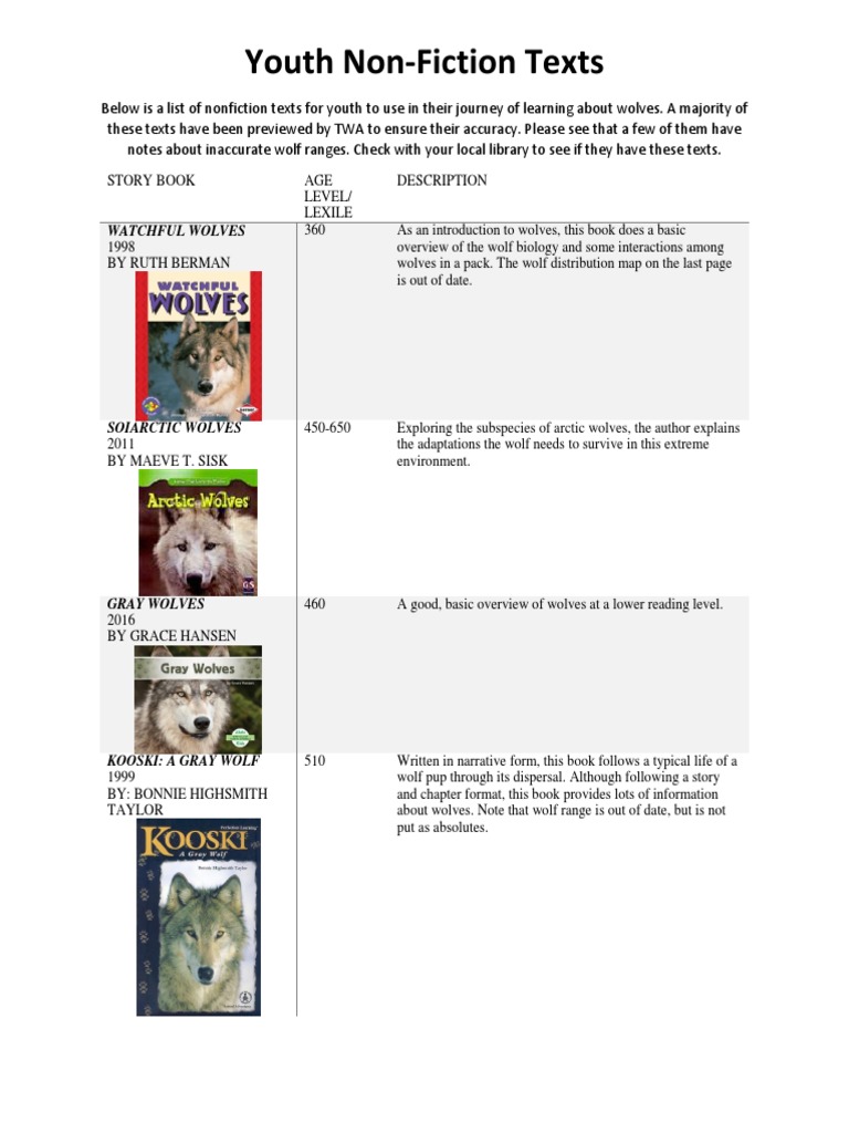 Youth Nonfiction | PDF | Gray Wolf | Pack (Canine)